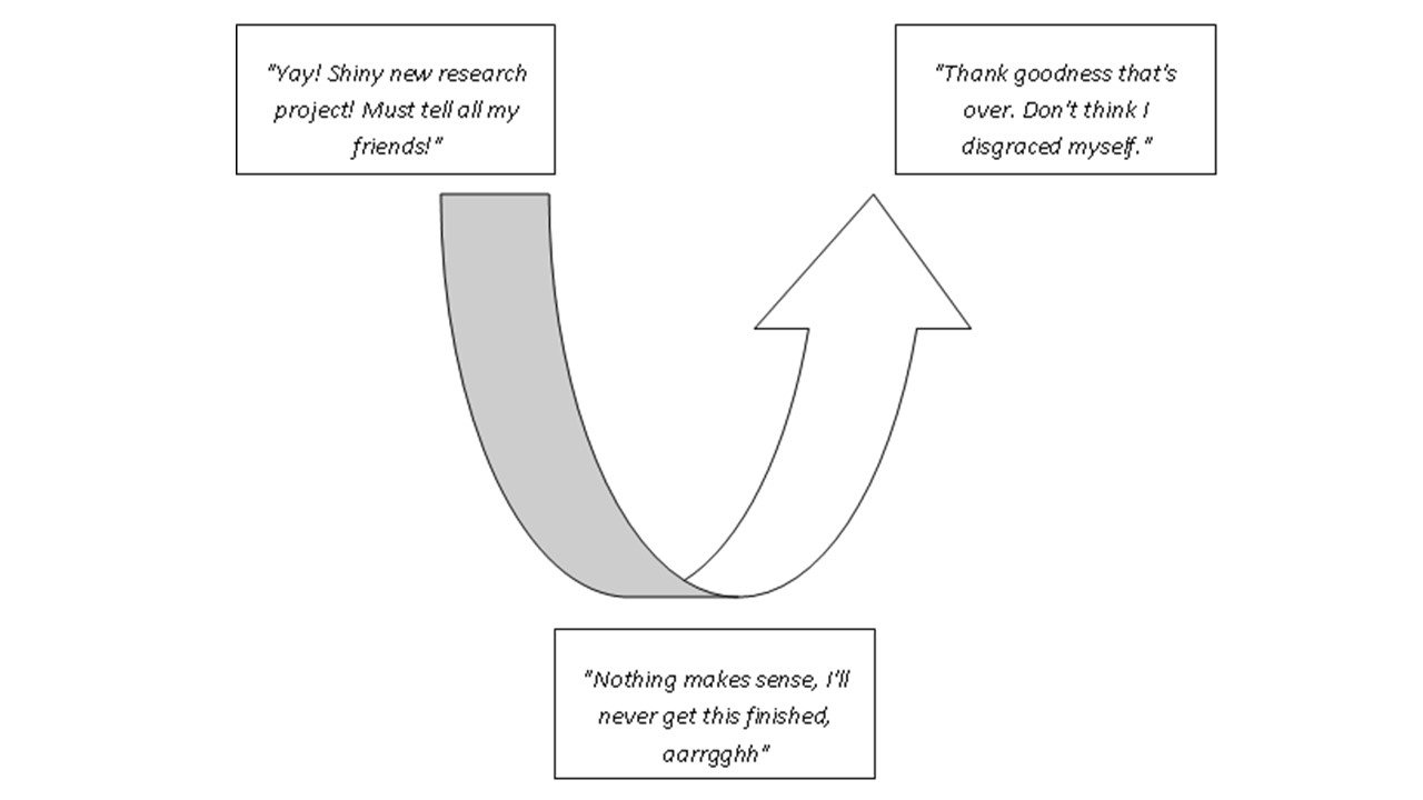 Loving Your PhD | Helen Kara